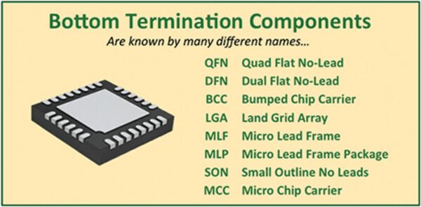 Special knowledge about BTC and BGA components according to IPC-7093 and IPC-7095 - PIEK