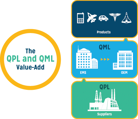 IPC Validatie Service - PIEK