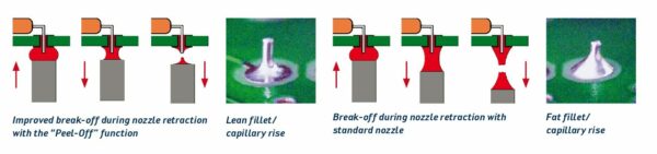 Is selective soldering a good replacement for the wave solder machine ...